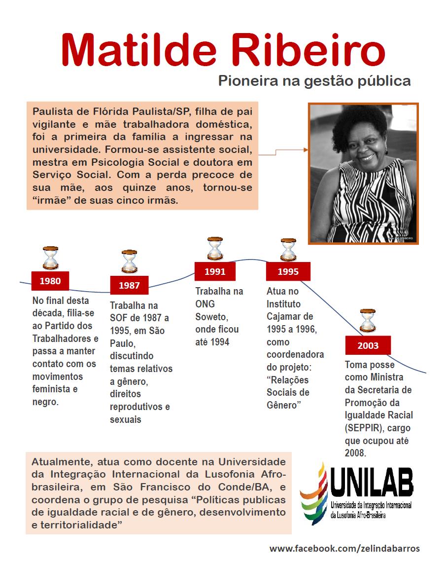 [Entrevista] Matilde Ribeiro: professora, assistente social, gestora ...