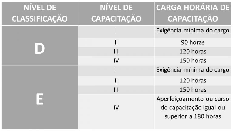 PROGRESSÃO POR CAPACITAÇÃO - TAE