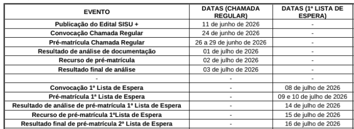 [Edição SISU + 2026] Unilab oferta 293 vagas para os cursos de ...